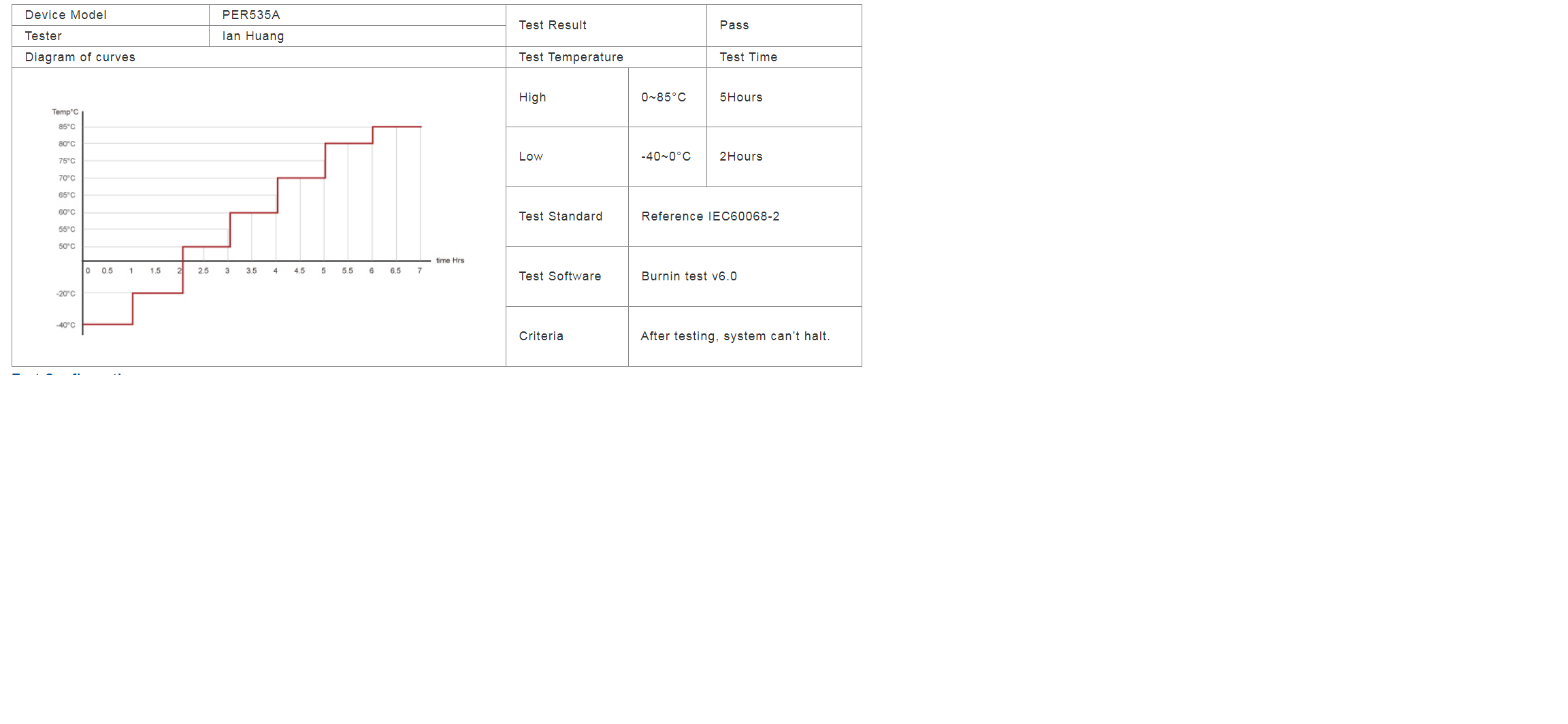 PER535A | Intel Core™ i7 Ivy Bridge 3610QE, 9V~24V DC Input, -40°C to 70°C | PERFECTRON